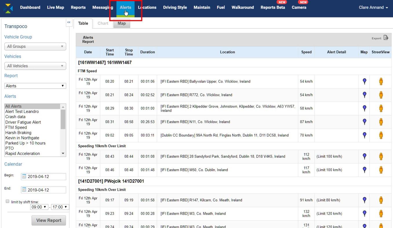 Alerts (exception reporting)- Alerts (exception reporting)-